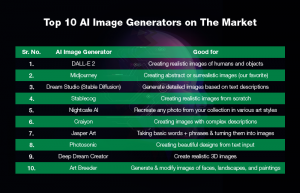 Top 10 AI Image Generators Comparison Using 1 Prompt (2023)